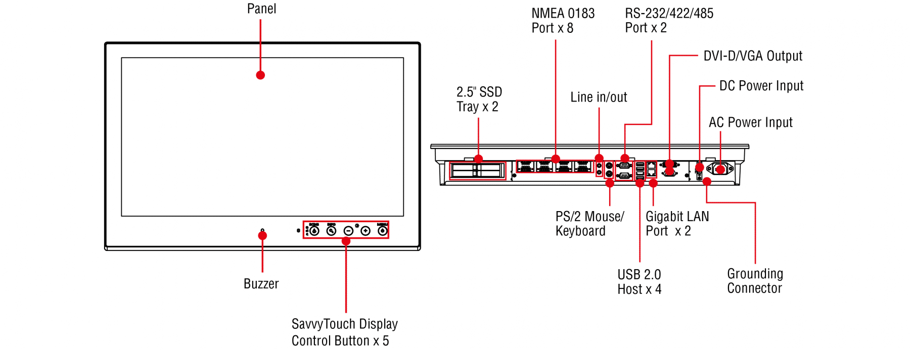 Moxa MPC-2240 - Panel PC industriel | Ozone Connect