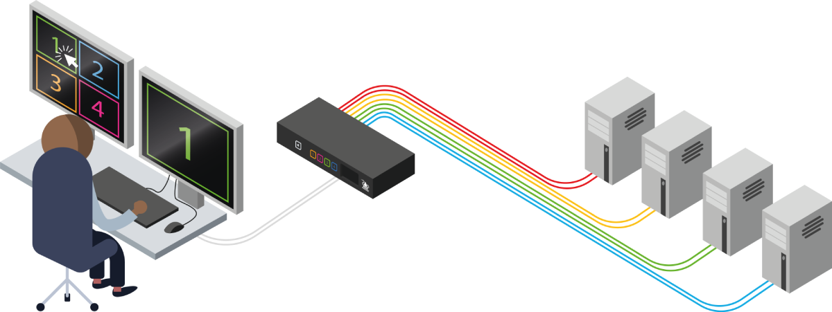 AdderView CCS-MV 4224 - Switch KVM Multi-viewer | Ozone Connect